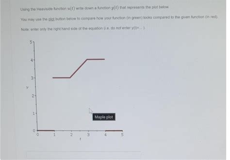 Answered Using The Heaviside Function Ut Write Bartleby
