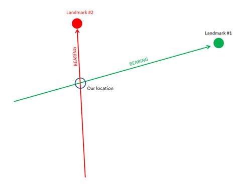 2 Reference Lines Popupbackpacker