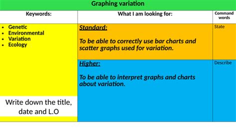 Graphing Variation Teaching Resources