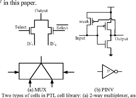 Figure 1 From Transistor Sizing And Layout Merging Of Basic Cells In Pass Transistor Logic Cell