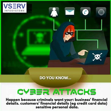 Kanika Mathur On Linkedin Cyberintelligence Cyberattack Cybercrime Hackingtools…