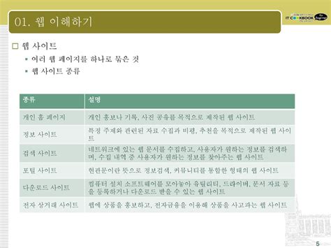 웹과 php를 이해하고 apm 설치 방법을 알아보자 ppt download