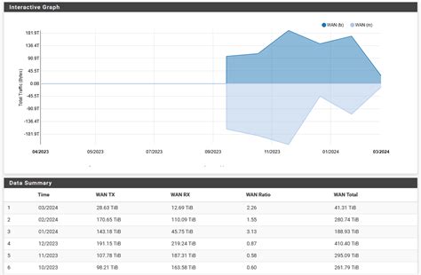 At What Point Is Too Much Bandwidth Rhomelab