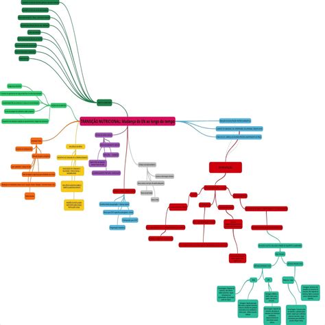 Mapas Mentais Sobre Saude Coletiva Study Maps