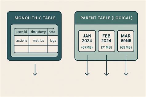 Pivot Tables Transposing Rows To Columns Postgresql Minimal Guide