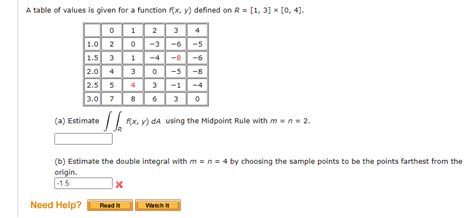 solved a table of values is given for a function f x y