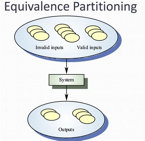 Lecture24 Comp201 Software Engineering