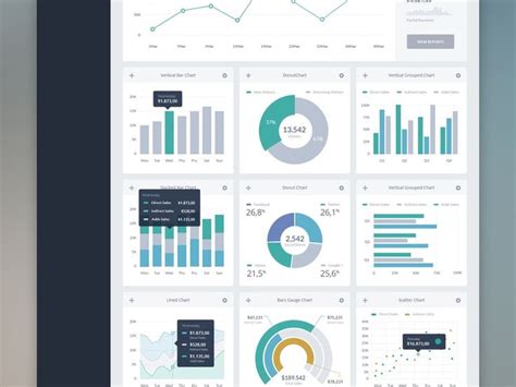 Dashboard Data Charts Data Charts Chart Dashboard Design