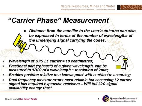 Carrier Phased Based Positioning In Australia And In