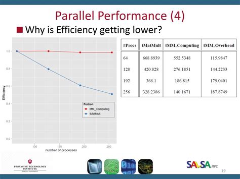 Ppt Scalable High Performance Dimension Reduction Powerpoint Presentation Id2866619