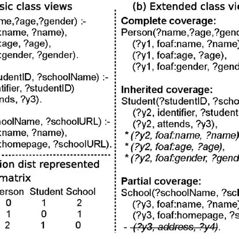 Class Views Corresponding To Rdf Views In Fig 2 Download Scientific