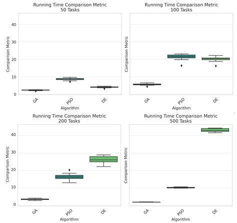Remote Sensing Satellite Mission Scheduling Optimisation Method Under