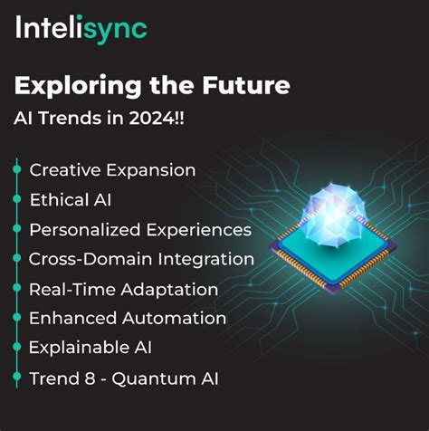 intelisync on linkedin intelisync ai blockchain cybersecurity crypto nft