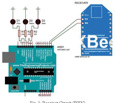 Figure 1 From Traffic Green Signal Optimization Using Adaptive Neuro Fuzzy Inference System On