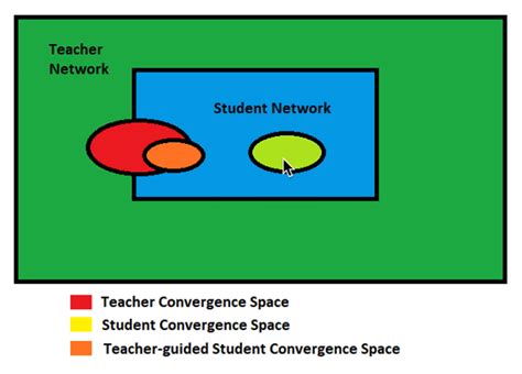 知识蒸馏学习记录知识蒸馏 交叉熵损失函数 Csdn博客