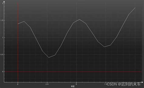 Qcustomplot使用二 Csdn博客