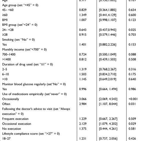 Screening Flow Chart Of Enrolled Patients Download Scientific Diagram