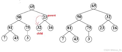 java数据结构——优先队列 csdn博客