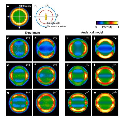 4 Multipolar Angular Radiation Patterns Of Quantum Dots Coupled To
