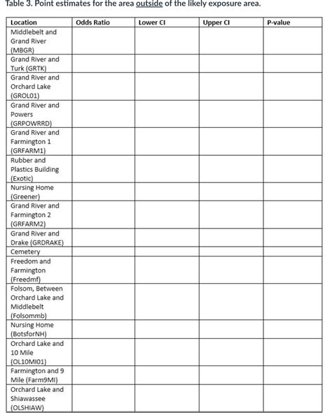 solved using excel create and complete a table table 3