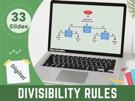 Divisibility Rules Interactive Digital Lesson And Activities For KS Learners Teaching Resources