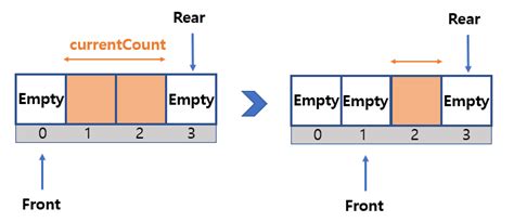 What Is Array Queue Maratom S Study Blog