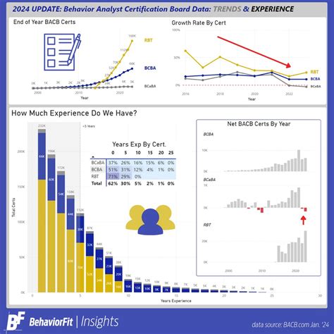Bacb Data 35k Certified Behavior Folk Nicholas Green Phd