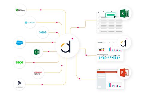 Data Consolidation For Faster Financial Reporting And Planning Datarails