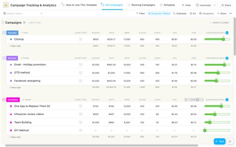 Key Performance Indicator KPI Examples Templates