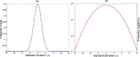 Figure 1 From Gaussian Random Number Generation Semantic Scholar