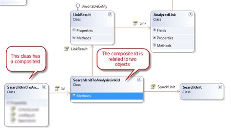 Help Nhibernate To Better Understand What U Want • Codewrecks
