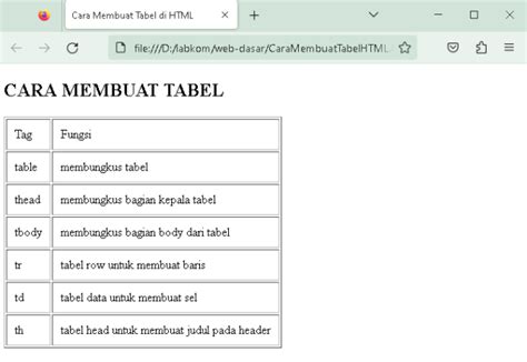 Cara Membuat Tabel Di HTML LABKOMMAT