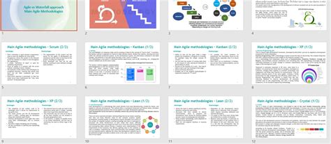 Agile Vs Waterfall Basics Agile Methodologies Explained In Details Powerpoint Template Scrum