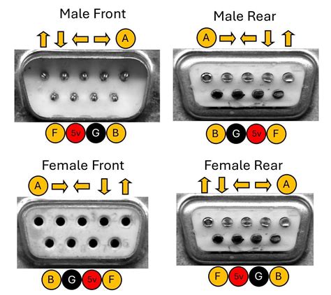 Joystick Connector Pinout A Comprehensive Guide