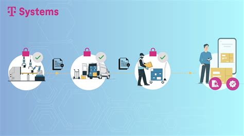 Traceability Validation Telekom Data Intelligence Hub