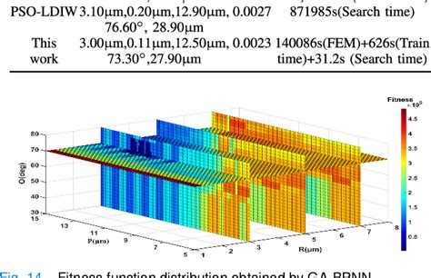 figure 1 from intelligent multifield collaborative optimization method
