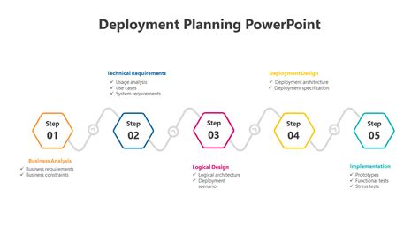Explore Deployment Planning PPT And Google Slides Themes