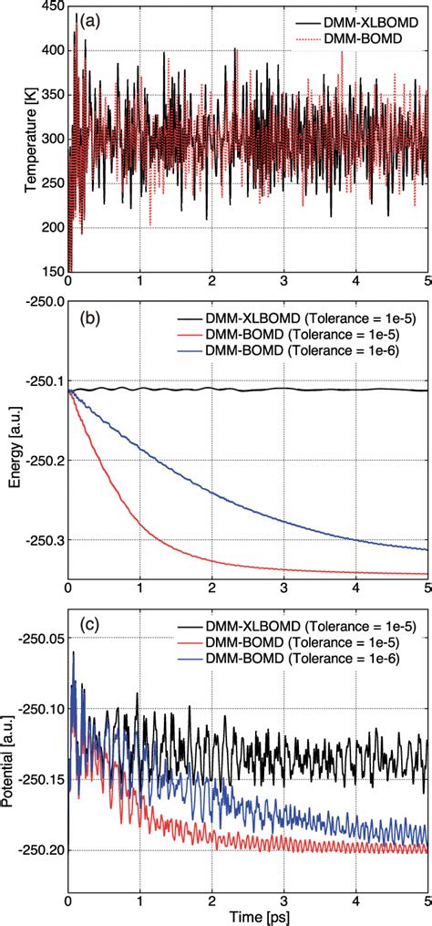 figure 12 from large scale and linear scaling dft with the conquest