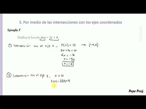 Hoja De Trabajo Para Graficar Intersecciones Con X E Y Función Lineal