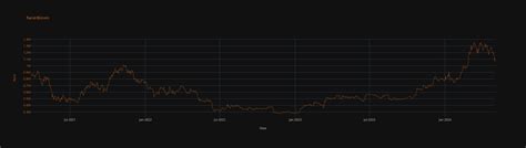 Line On Plot Is Too Smoothed 📊 Plotly Python Plotly Community Forum