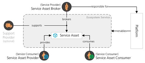 Information Mdpi On Linkedin Newpaper Smartfarming Digitalfarming