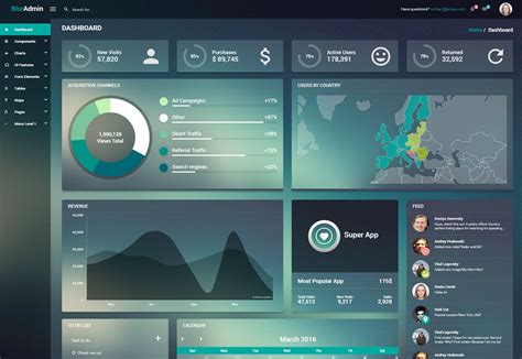 50 Fresh Resources Designers May 2016 Web Designer Depot Dashboard