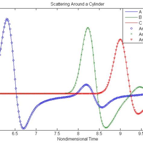 FFT Spectrum Left And Spectrogram Right Show Broadband Noise When Download Scientific