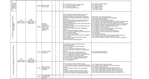 Мэргэжлийн чиглэл индекс шинэчлэн батлах тухай Боловсрол шинжлэх ухааны яам