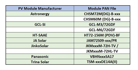 pv tech s analysis of the ‘top performers in pvel s ‘2020 pv module reliability scorecard pv