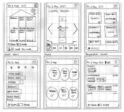 example ux docs and deliverables uxm