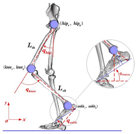 Electronics Free Full Text Inverse Dynamics Modeling And Analysis