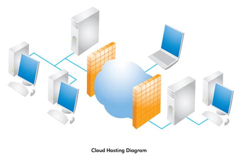 How To Done Cloud Hosting Server CLOUD HOSTING SERVER