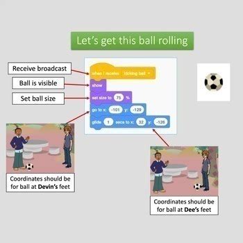 Computer Coding In Scratch Lesson Storytelling Distance Learning Google
