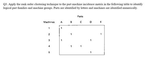 Solved Q3 ﻿apply The Rank Order Clustering Technique To The